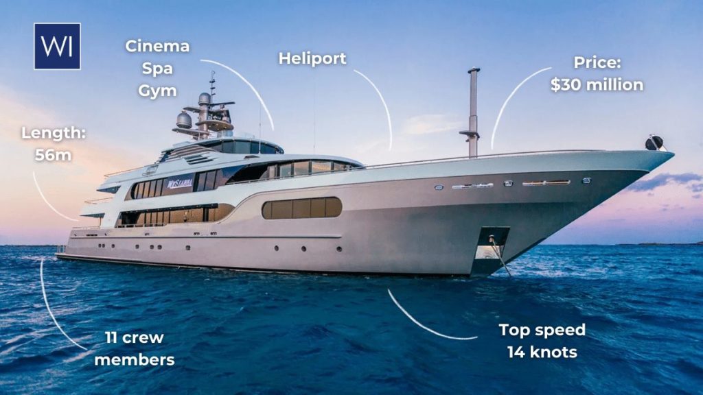 MY SEANA : The Star Superyacht Featured in Below Deck